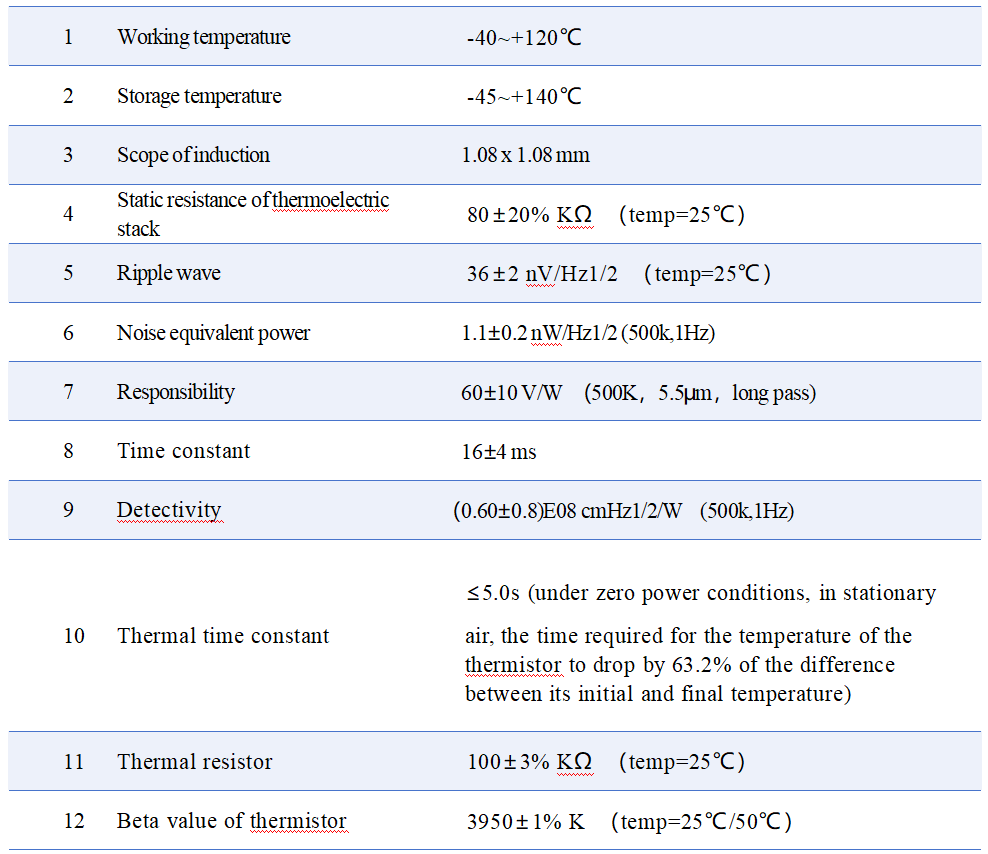 SEThermopile Infrared Temperature Sensor (TRH-HW23) - 湖南星硕传感科技有限公司